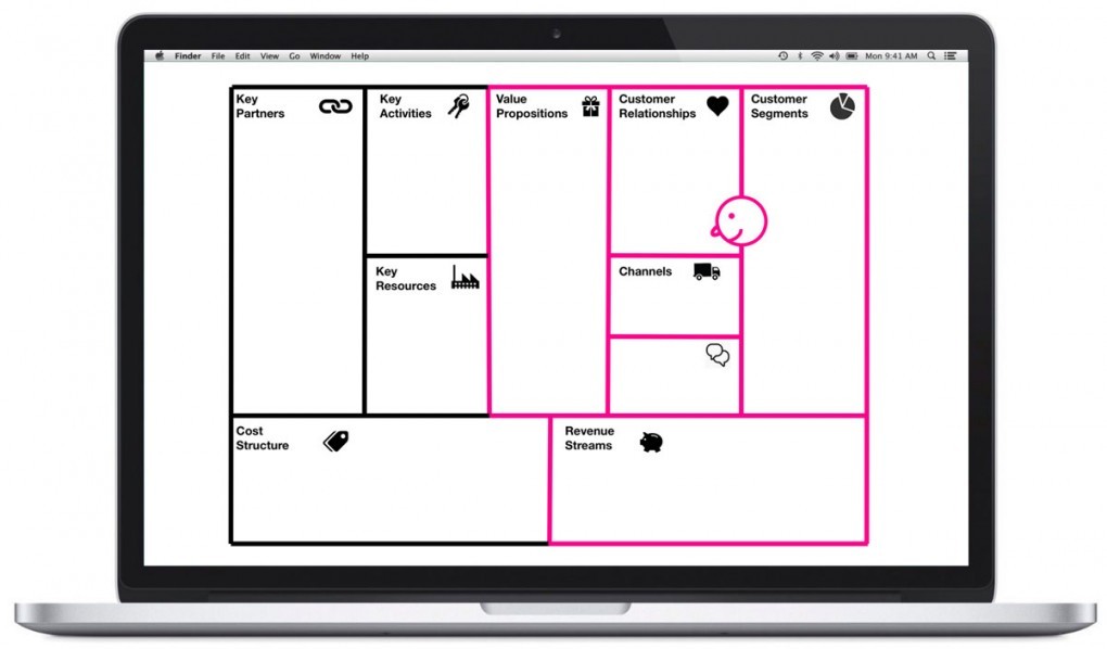 Business Model Generation Canvas | CST Marketing Management Business Model Generation Canvas | CST Marketing Management