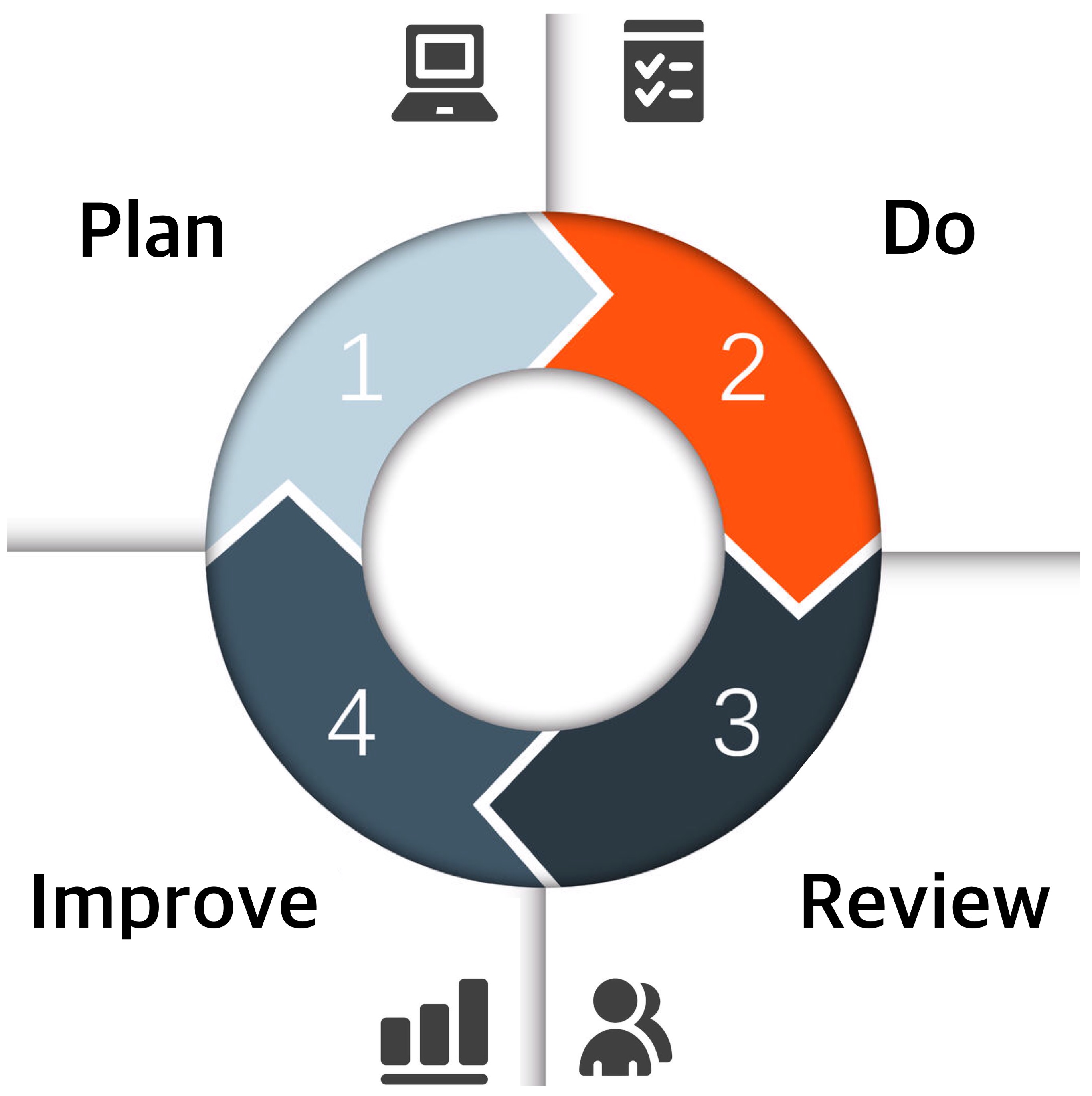 Implementation | CST Marketing Management Implementation | CST Marketing Management
