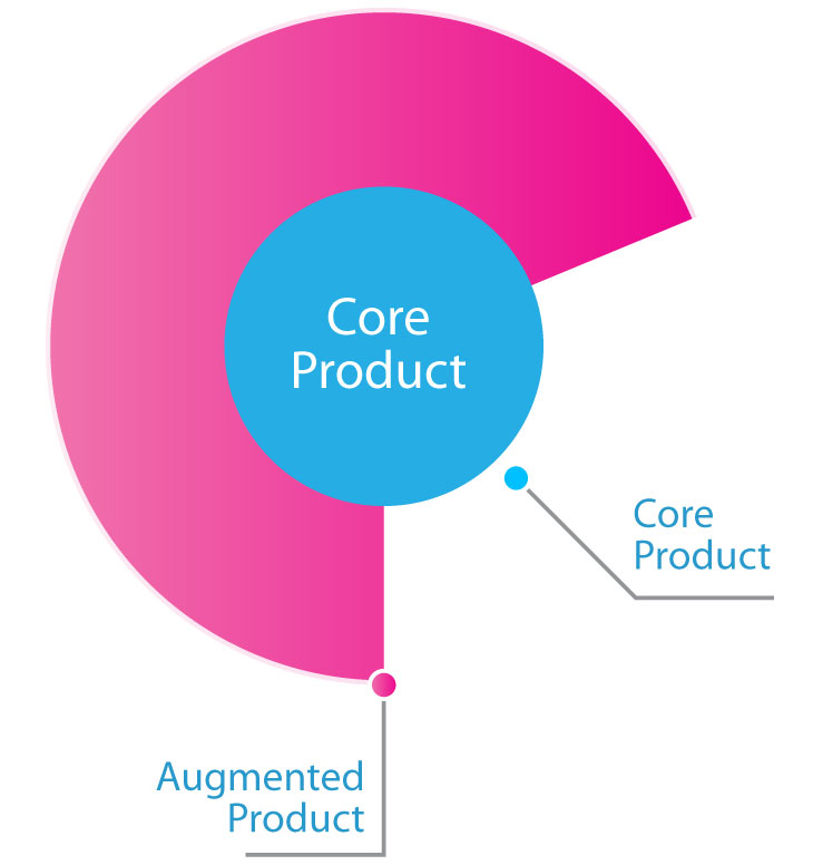 Strategic Marketing | CST Marketing Management Strategic Marketing | CST Marketing Management