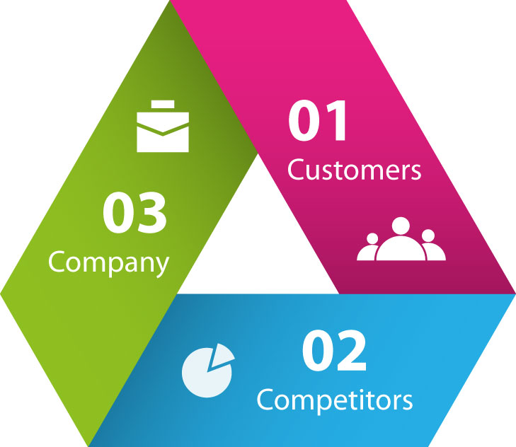 The Competition | CST Marketing Management The Competition | CST Marketing Management