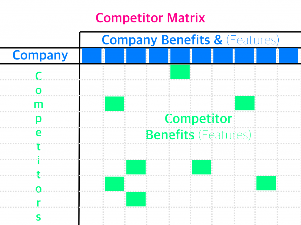 A Competitor Matrix | CST Marketing Management A Competitor Matrix | CST Marketing Management